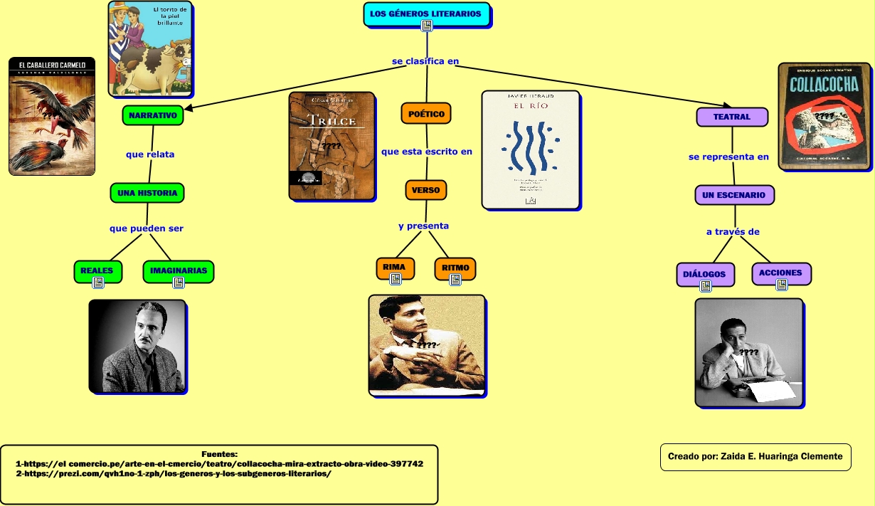 LOS GENEROS LITERARIOS